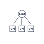 Cloud Services - OUTSCALE | Elevate Your Experiences